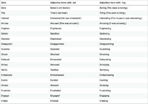 How to Teach Participial Adjectives to ESL Students